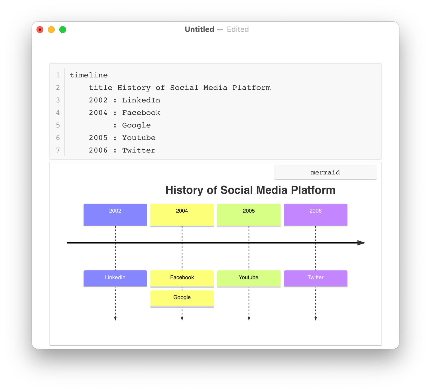 Draw Diagrams With Markdown - Typora Support