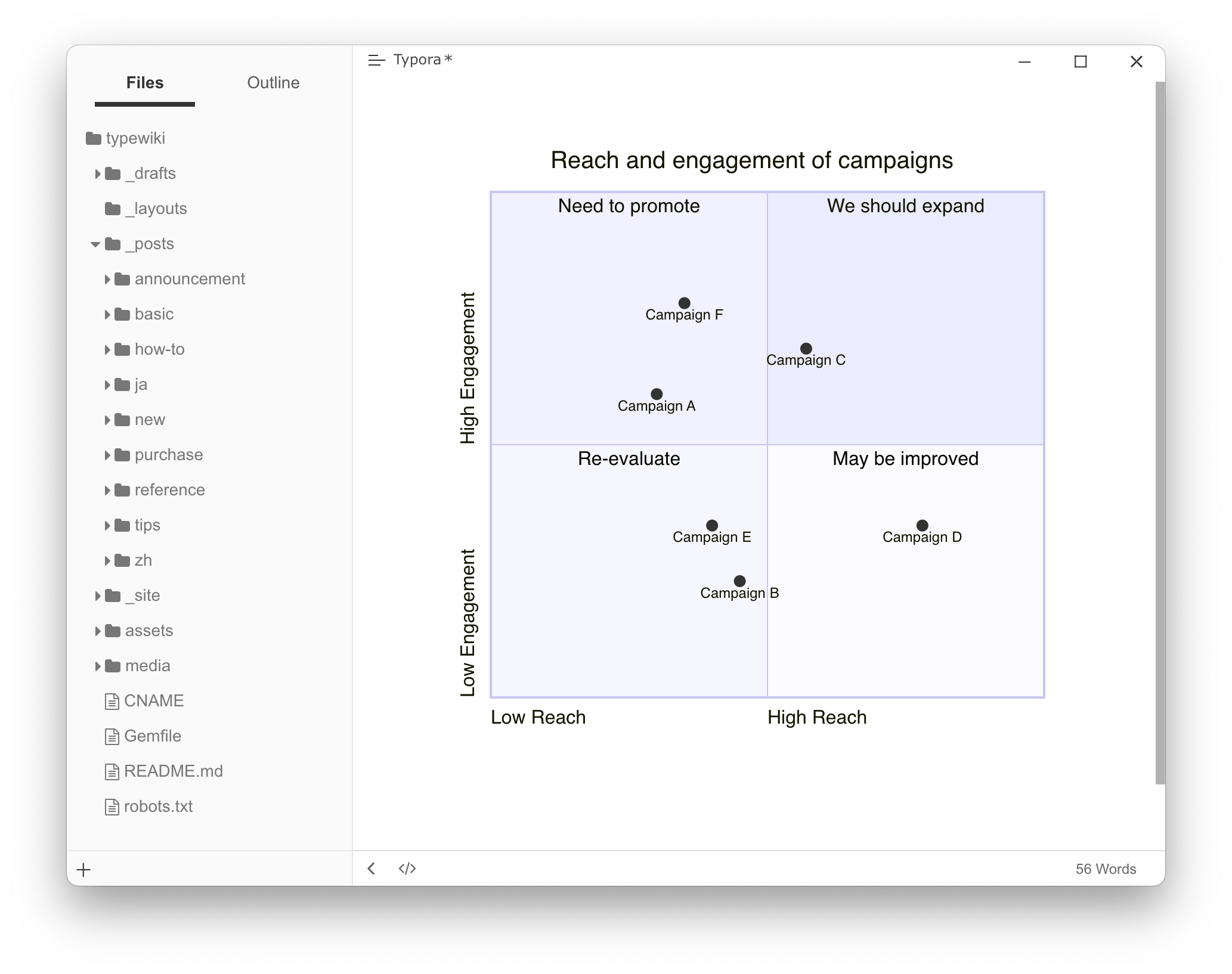Draw Diagrams With Markdown - Typora Support