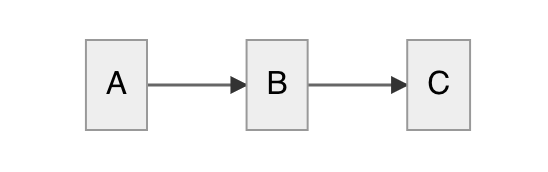 Draw Diagrams With Markdown - Typora Support
