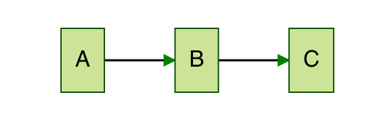 Draw Diagrams With Markdown - Typora Support